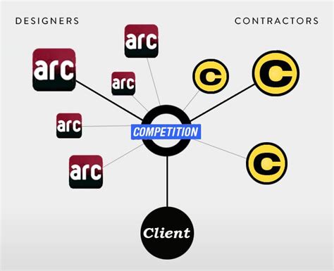 Crowdsourcing Architecture Alchetron The Free Social Encyclopedia