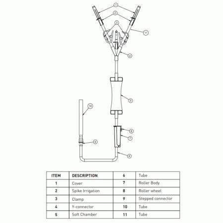 Cystoscopy Tur Irrigation Set Bladder Irrigation Australian Health Care