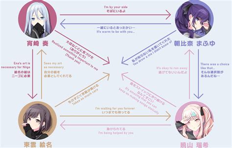 592 Best Relationship Chart Images On Pholder Xenoblade Chronicles