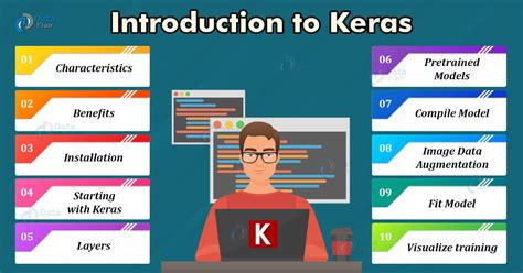 keras tutorial ultimate guide to deep learning dataflair