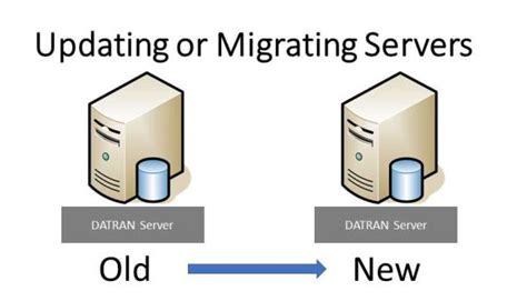 Server Replacement And Migration Qtech Data Systems