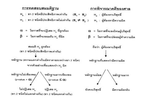 sample size estimation pdf