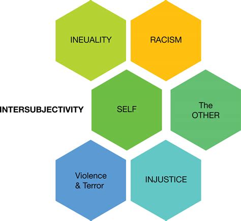 Mohan The Otherness And Structural Racism Social Development Issues