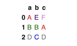 How To Color Different Cells Based On The Value Of The Cells In A Python Pandas DataFrame