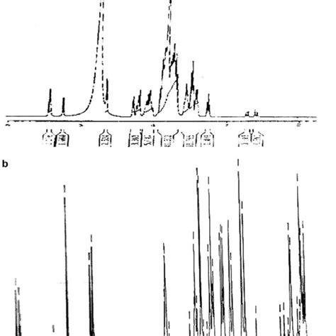 1 H Nmr Spectra And 13 C Nmr Spectra Of Fos In D 2 O Produced Using Download Scientific