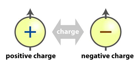 Electrical Charge Definition