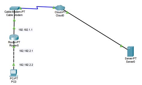 How To Configure Cable Modem With Cloud Pt In Packet Tracer Cisco