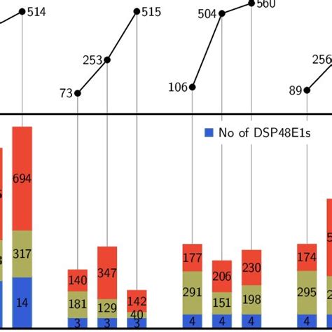 Basic Structure Of Dsp48e1 Primitive Download Scientific Diagram