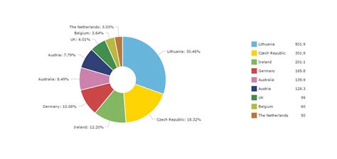 Excel Pie Chart Legend Ignore Zero Values At Willie Liggins Blog
