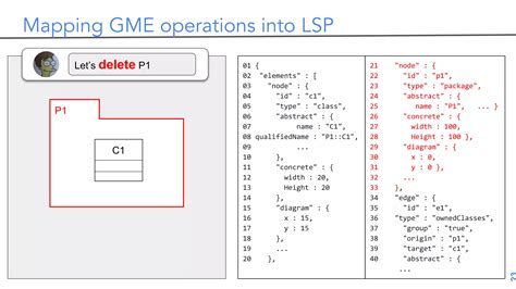 Towards A Language Server Protocol Infrastructure For Graphical