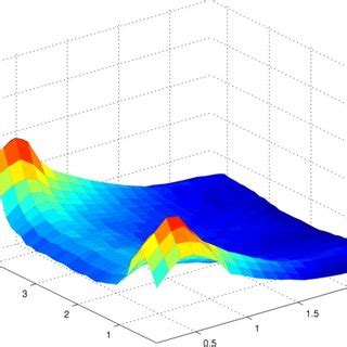 Simulation Of The Search Algorithm With Guidance Map From The LP Download Scientific Diagram