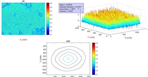 Map Left Side Coordinate Distribution Right Side And Download