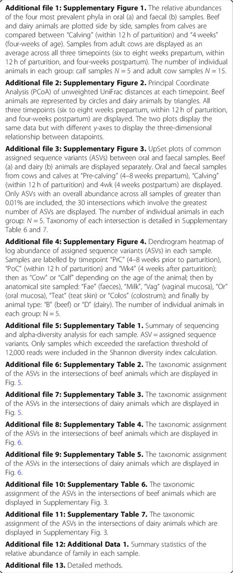 Abbreviations Asv Amplicon Sequence Variant Dna Deoxyribonucleic