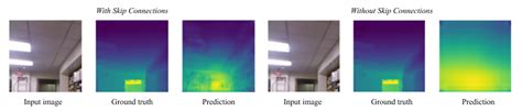 Monocular Depth Prediction With A Fully Convolutional Neural Network And Skip Connections NHSJS