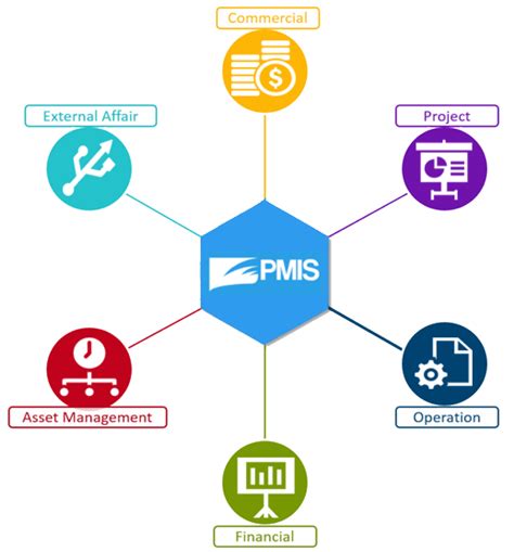 cudocomm pmis