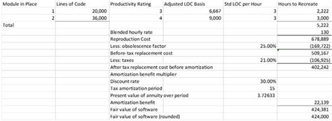The Intangible Valuation Renaissance Five Methods Cfa Institute