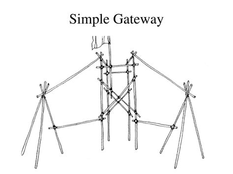 Ppt Camp Gadgets And Lashing Projects Powerpoint Presentation Free