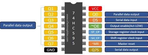 HC Pinout Specs Working And Datasheet