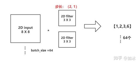 pytorch textcnn笔记 知乎