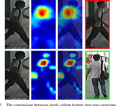 Figure 1 From Diverse Feature Learning Network With Attention Suppression And Part Level