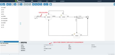 spring boot整合流程引擎flowable springboot flowable csdn博客