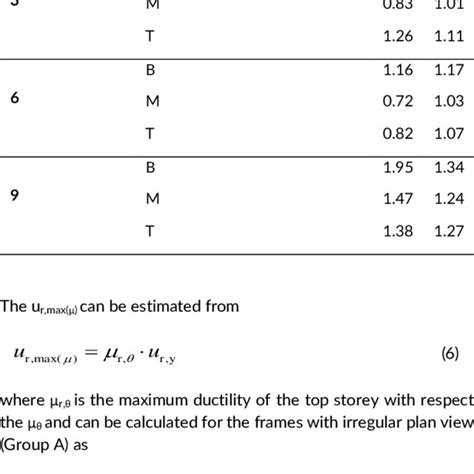 Values Of Parameters B1 − B4 Of Eq 5 For Steel Space Frames Of Group