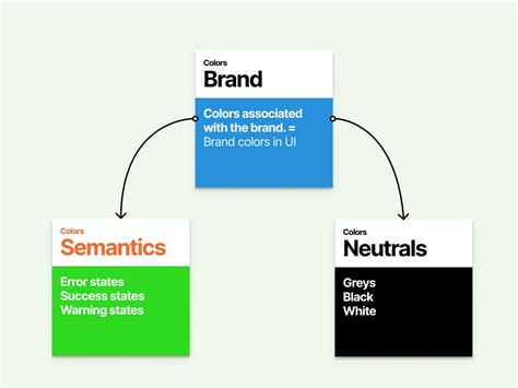 Understanding Colors In Your Ui Projects By Adheesh S S Medium