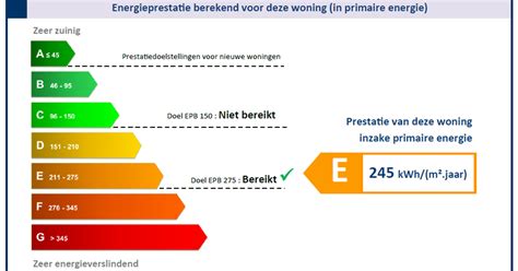 Nieuw Model Epb Certificaat Voor Bestaande Woningen In Brussel