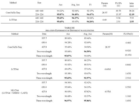 table iii from multiview learning for automatic classification of