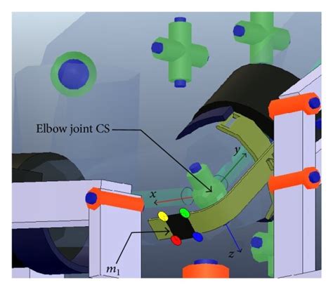 Sensitivity Analysis Coordinate Systems Of Reference For The Download Scientific Diagram