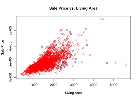 Chapter Data Visualisation With R R Bootcamp For Data Analytics