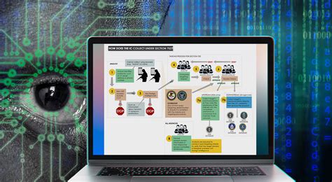 Us Lawmakers And Intelligence Community Clash Over Foreign Surveillance