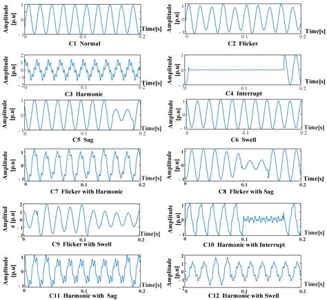Interpretable Dwt 1dcnn Lstm Network For Power Quality Disturbance