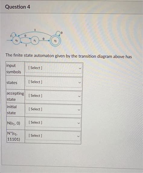 Solved The Finite State Automaton Given By The Transition Chegg