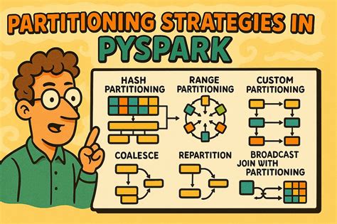 Pyspark — Optimize Huge File Read By Subham Khandelwal Dev Genius