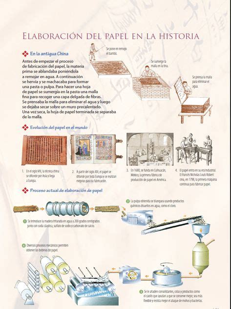 Proceso De Creación Del Papel A Través De La Historia Y Como Es Uno De