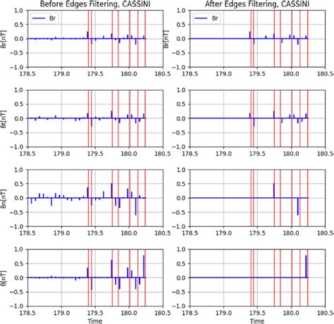 The Edges Before And After Filtering Processes To Cassini Data The