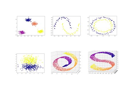 7 Scikit Learn Utilities To Generate Artificial Synthetic Data