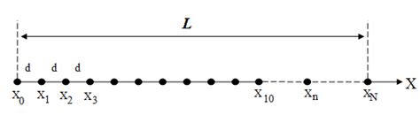 the equidistant array download scientific diagram