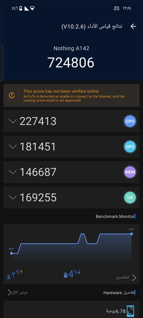 Antutu 10 Scores Of Nothing Phone 2a Nr Benchmark
