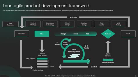 Top 10 Lean Product Management Templates With Examples And Samples