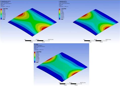 Design Analysis And Modeling Of Curved Photovoltaic Surfaces Using Composite Materials