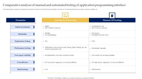 Interface Analysis Powerpoint Templates Slides And Graphics