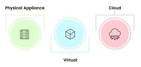 What Is Sd Wan Architecture Types Components And Benefits