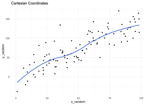Solutions And Beyond Ggplot2 Chapter 15 Solutions And Beyond Ggplot2 Chapter 15