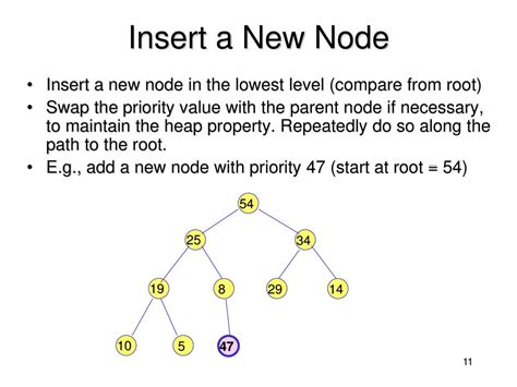 7ccsmwal algorithmic issues in the ppt download
