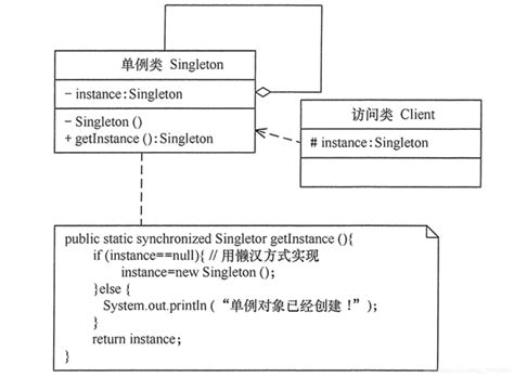 12种设计模式c 源代码 csdn博客