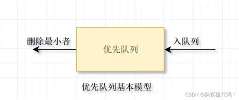 java优先级队列 堆） ew帮帮网