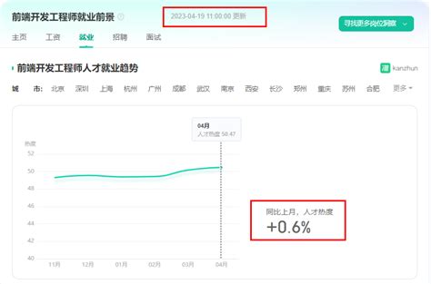 【2023程序员必看】前端行业分析前端开发工程师职业匹配分析 Csdn博客 【2023程序员必看】前端行业分析前端开发工程师职业匹配分析 Csdn博客