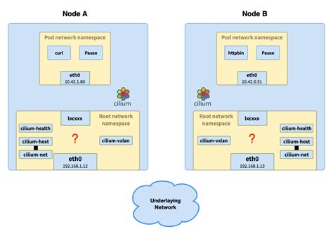 Kubernetes 网络学习之 Cilium 与 Ebpf 51ctocom